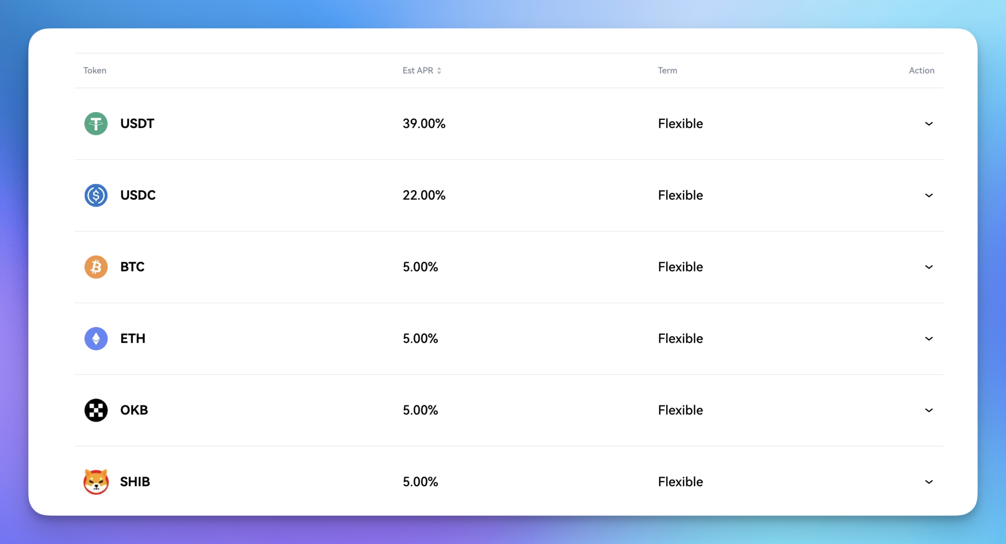 OKX Staking Options: A Guide For Yield Enjoyooors - Coin Clarity